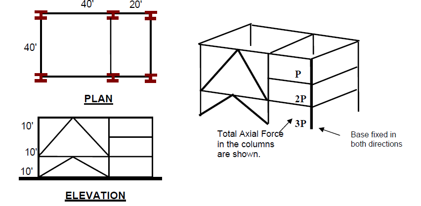 Solved Consider the corner column of the structure shown | Chegg.com