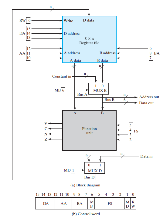 Specify the 16-bit control word that must be applied | Chegg.com