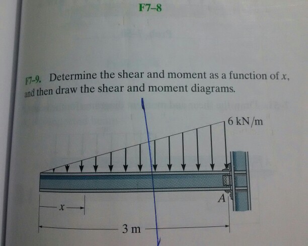 Solved Determine the shear and moment as a function of x, | Chegg.com Solved Determine the shear and moment as a function of x, | Chegg.com