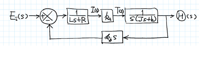 Solved Problem 2. [Motor Speed Control-5 points] Robotics is | Chegg.com