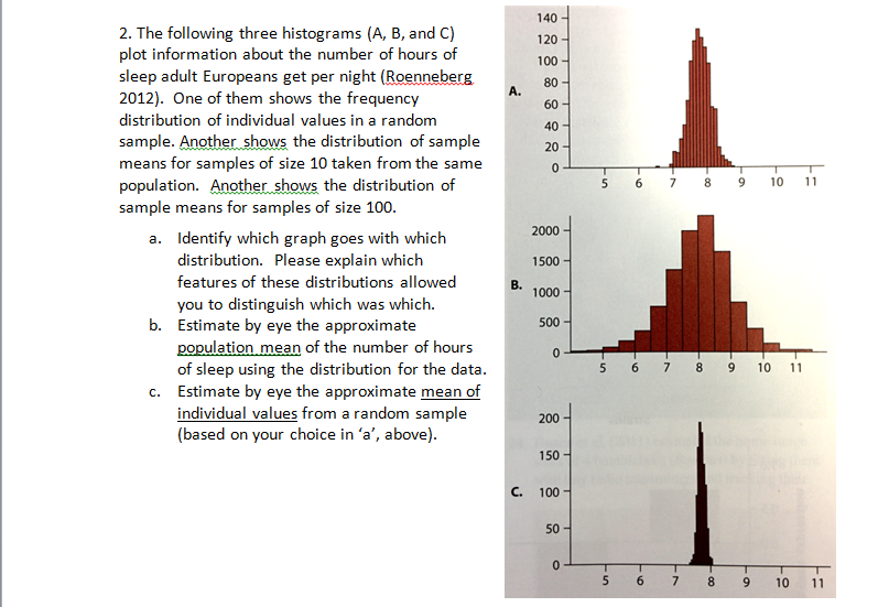 Solved 2. The following three histograms (A, B, and C) plot | Chegg.com