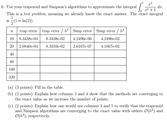 6. Use your trapezoid and Simpson's algorithms to | Chegg.com