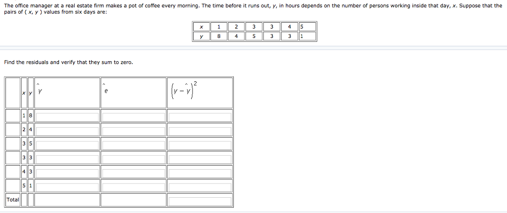 Solved Calculate the residual sum of squares SSE by (i) | Chegg.com Solved Calculate the residual sum of squares SSE by (i) | Chegg.com