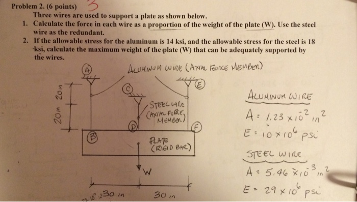 Solved Three wires are used to support a plate as shown | Chegg.com