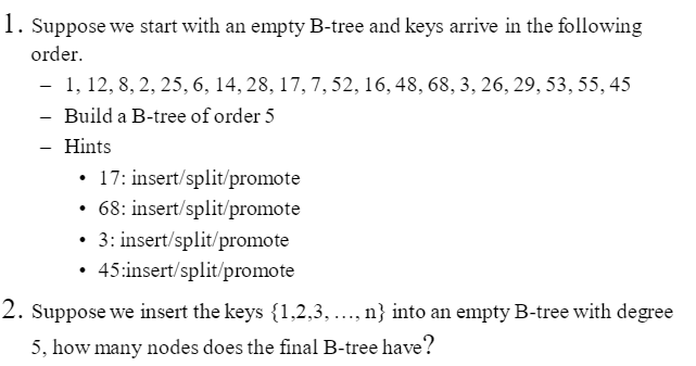 Solved Suppose we start with an empty B-tree and keys arrive | Chegg.com