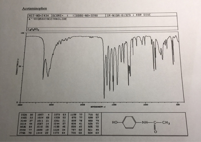 Solved I'm preparing Phenacetin from acetaminophen and ethyl | Chegg.com