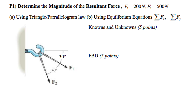 Solved Determine the magnitude of the resultant force using | Chegg.com