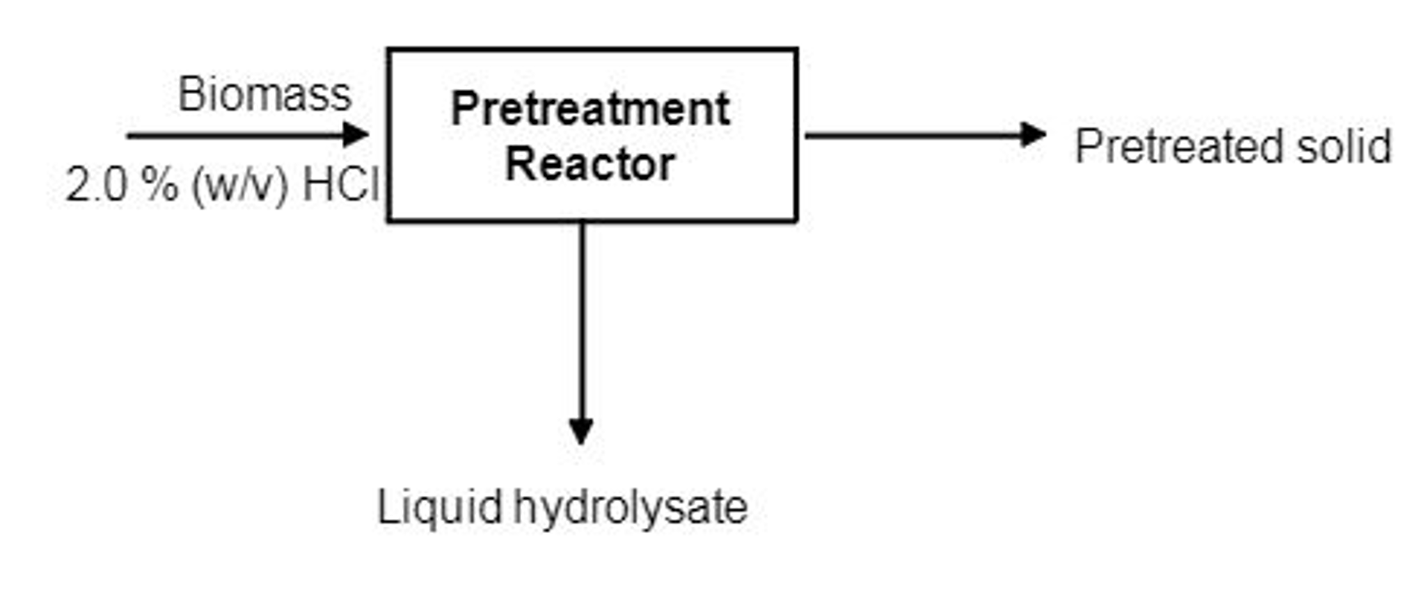 Calculate the combined severity factor of the | Chegg.com
