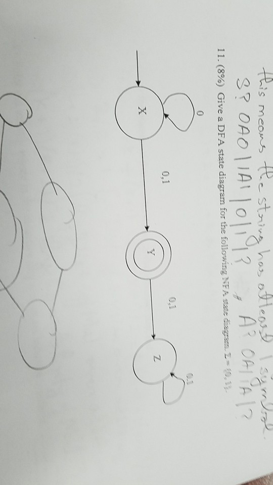 Solved 11. (896) Give a DFA state diagram for the following | Chegg.com