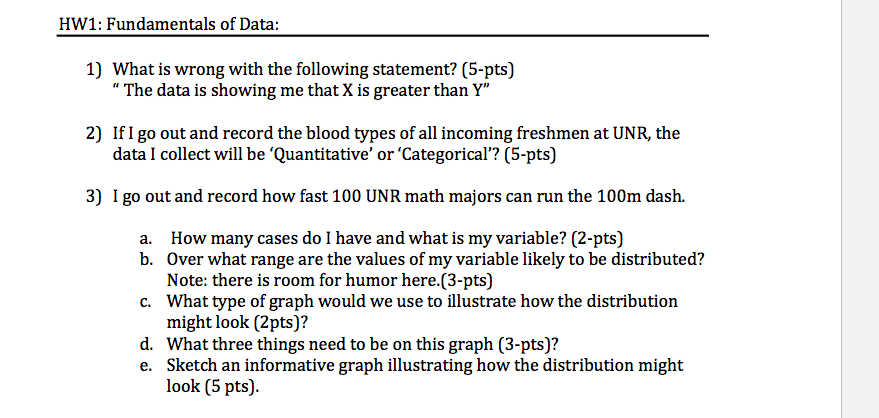 Solved HW1: Fundamentals of Data: 1) What is wrong with the | Chegg.com