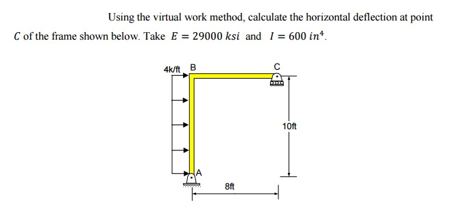 Solved Using the virtual work method, calculate the | Chegg.com