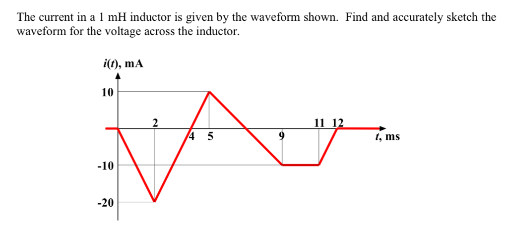 Solved The current in a 1 mH inductor is given by the | Chegg.com