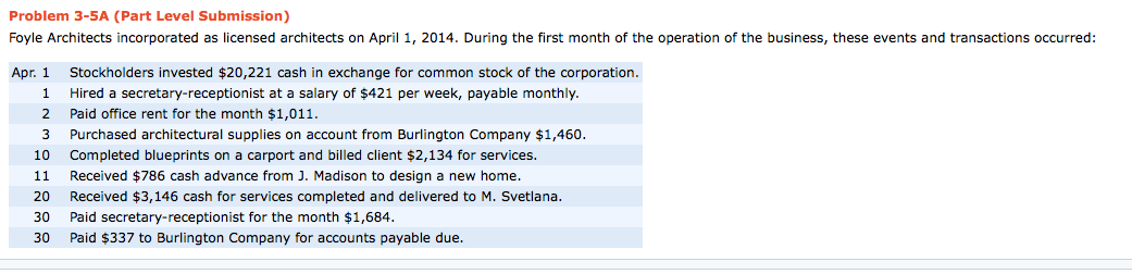 Solved Problem 3-5A (Part Level Submission) Foyle Architects | Chegg.com