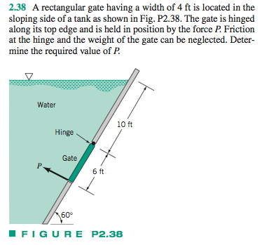 Solved A rectangular gate having a width of 4 ft is located | Chegg.com
