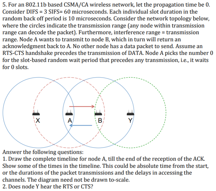 Solved 5. For an 802.11b based CSMA/CA wireless network, let | Chegg.com