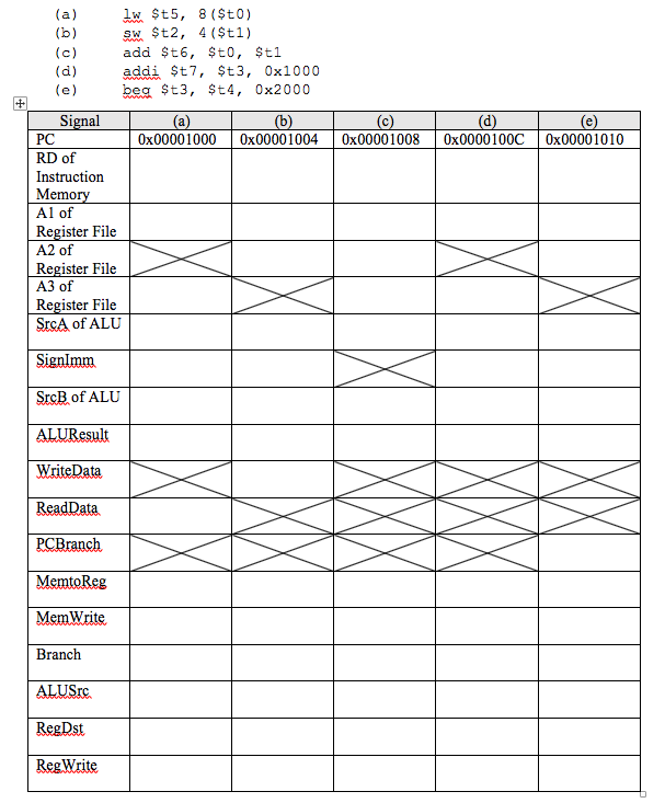Solved 1. For the following single-cycle processor, fill the | Chegg.com