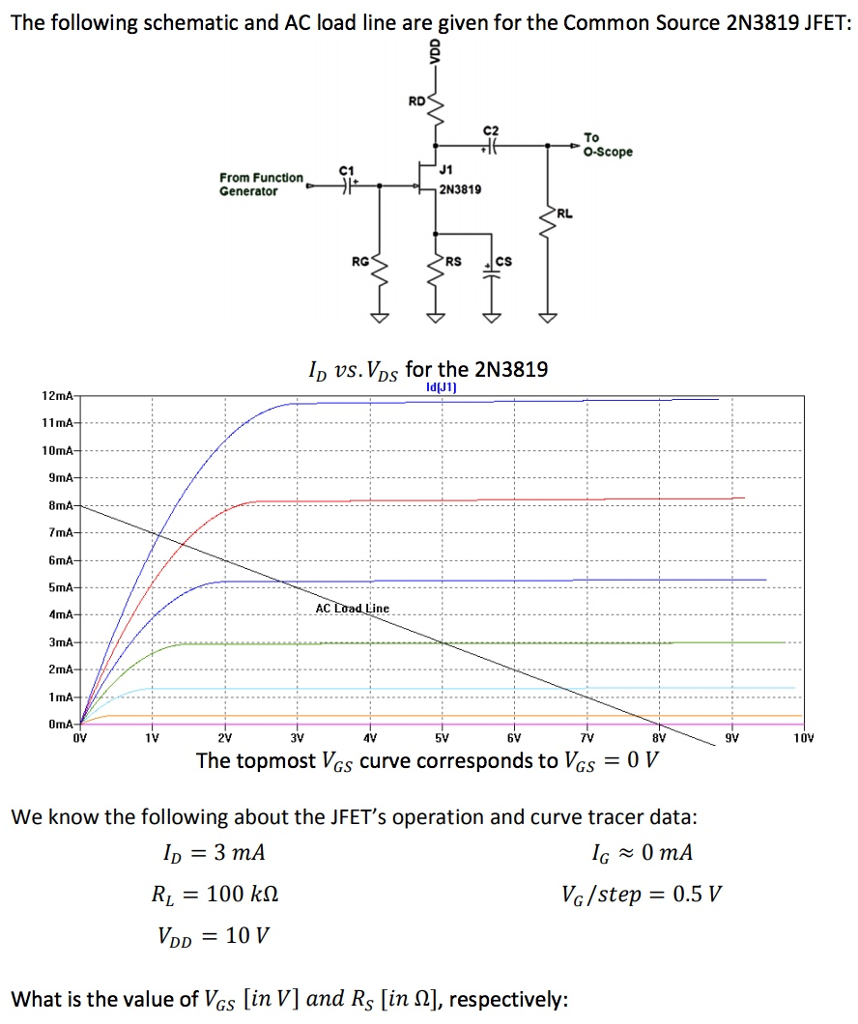Solved The following schematic and AC load line are given | Chegg.com