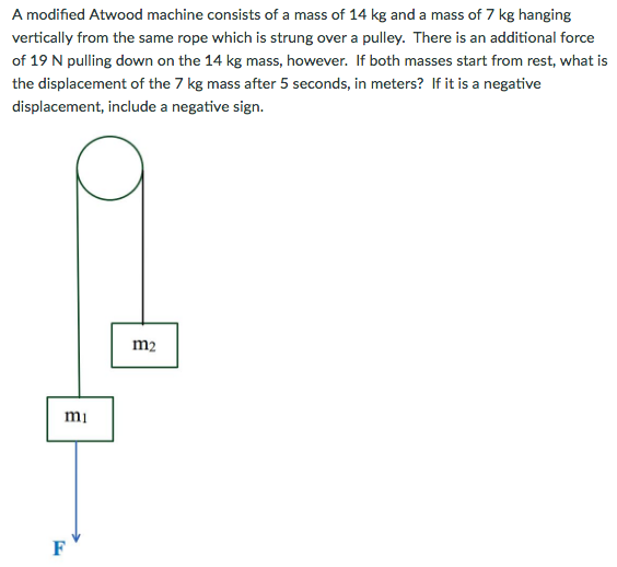 Solved A modified Atwood machine consists of a mass of 14 kg | Chegg.com