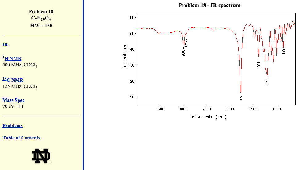 find the correct molecular structure using IR, 1H | Chegg.com