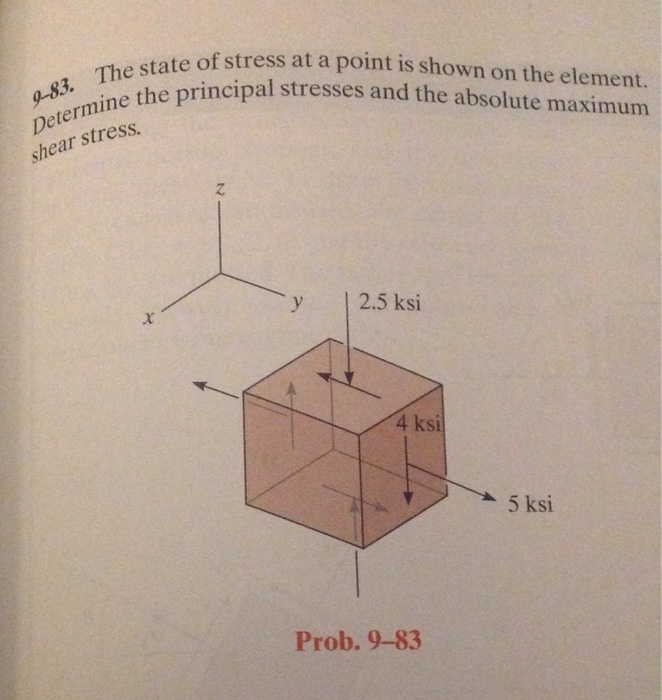 Solved The state of stress at a point is shown on the | Chegg.com