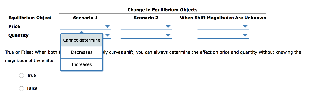 Solved 9. Market equilibrium The following table shows the | Chegg.com