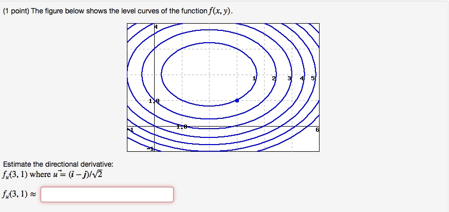 Solved (1 point) The figure below shows the level curves of | Chegg.com