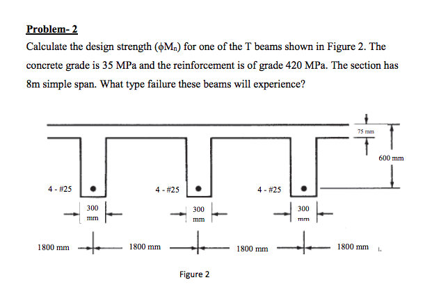 Solved Problem-2 Calculate the design strength (???) for one | Chegg.com