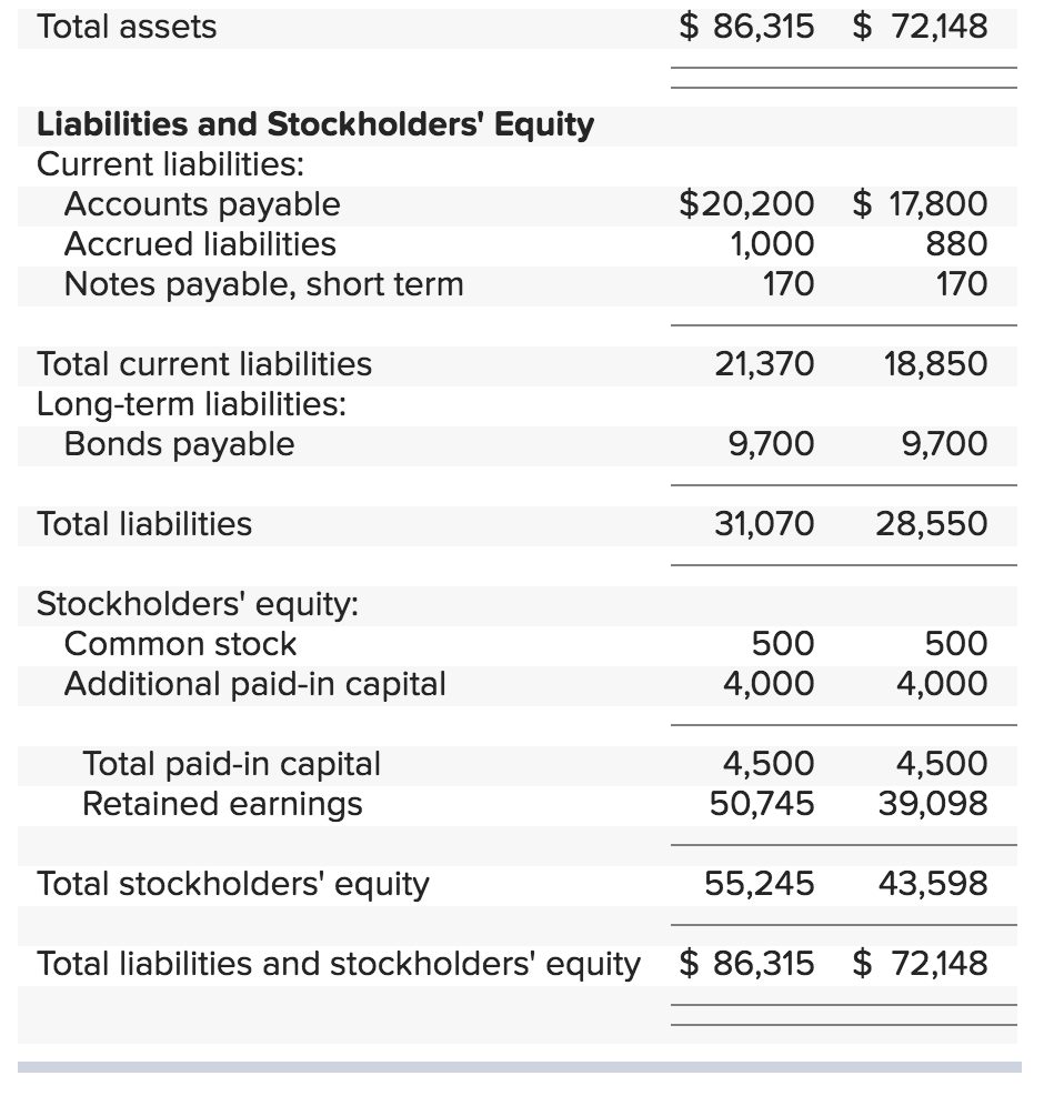 Solved 4. Average sale period. (Use 365 days in a year. | Chegg.com