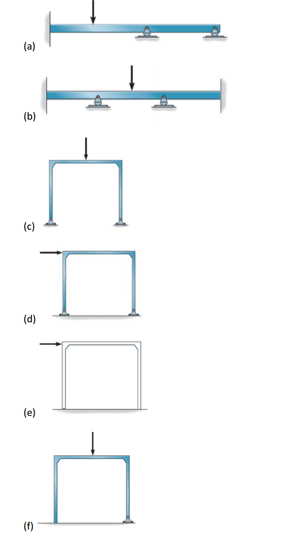 Solved Draw the deflected shape of each beam. Indicate the | Chegg.com