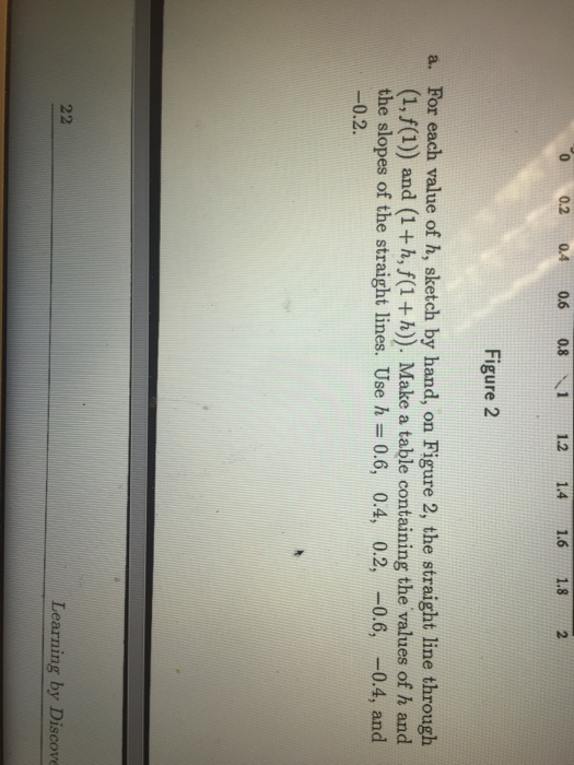 Solved 3. Again, consider the function f defined by f(z) 6z | Chegg.com
