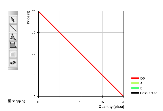 Solved The following graph illustrates the demand for pizza | Chegg.com