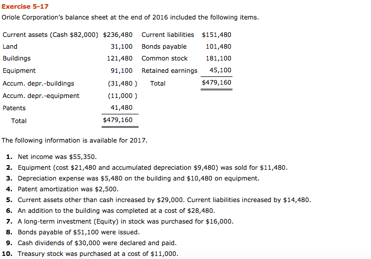 Solved Exercise 5-17 Oriole Corporation's balance sheet at | Chegg.com