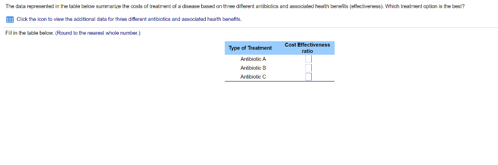 Solved The data represented in the table below summarize the | Chegg.com