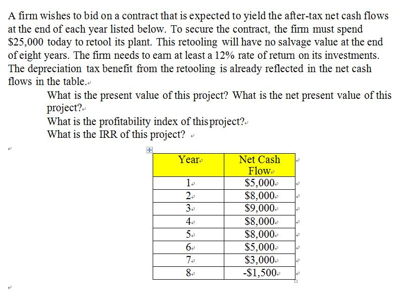 Solved A firm wishes to bid on a contract that is expected | Chegg.com