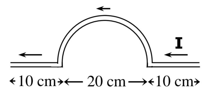Solved please help In the figure shown, a conductor is | Chegg.com