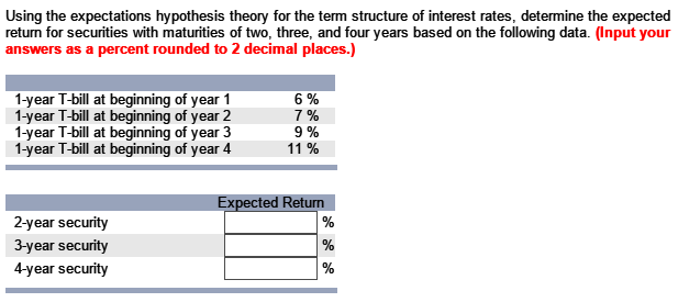 Solved Using the expectations hypothesis theory for the term | Chegg.com
