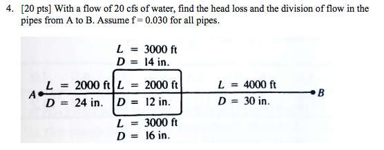 Solved 4. [20 pts] With a flow of 20 cfs of water, find the | Chegg.com