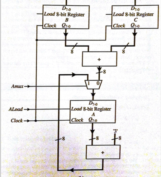 Solved Dr. HLoad 8-bit Register Dh-s HLoad 8-bit Register | Chegg.com