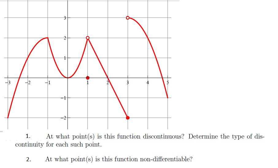 Solved At what point(s) is this function discontinuous? | Chegg.com