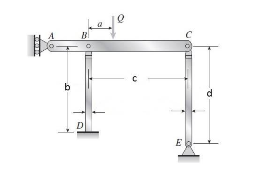 Solved The horizontal beam ABC shown in the figure is | Chegg.com