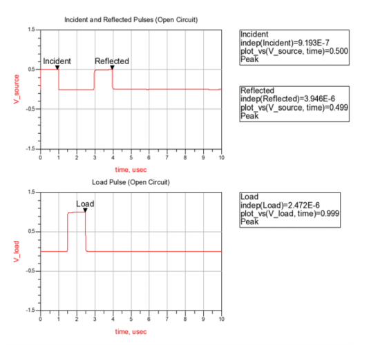| TRANSIENT Tran Tran1 StopTime= 10 0 usec | Chegg.com