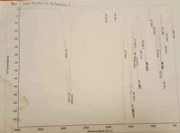 Solved This is the IR for my product which is Deet ( | Chegg.com