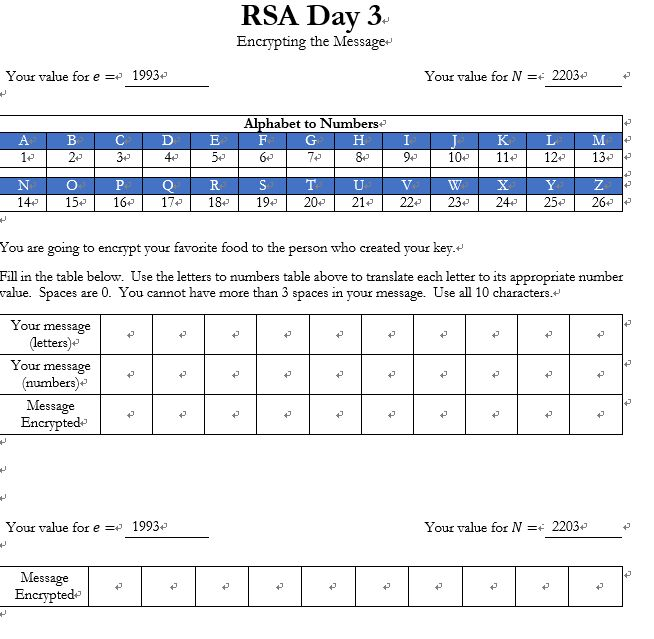 RSA Day 3. Encrypting the Message Your value for e | Chegg.com