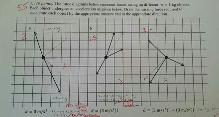 Solved 1. (10 points) The force diagrams below represent | Chegg.com