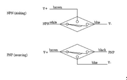 Solved 2) Show the wiring for the a PNP sensor to a PLC | Chegg.com