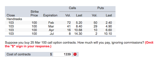 Solved Suppose you buy 25 Mar 100 call option contracts. | Chegg.com