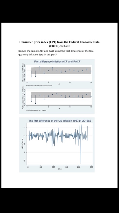 Discuss the sample ACF and PACF using the first | Chegg.com