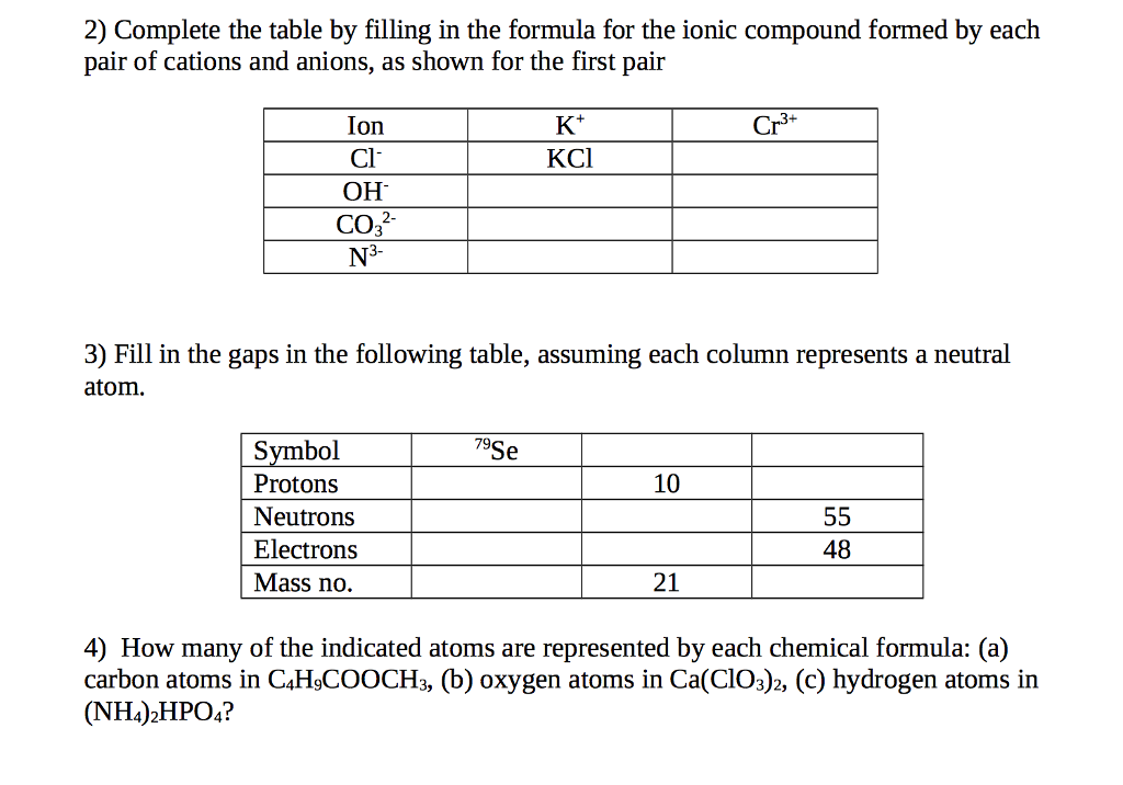 Solved Complete the table by filling in the formula for the | Chegg.com