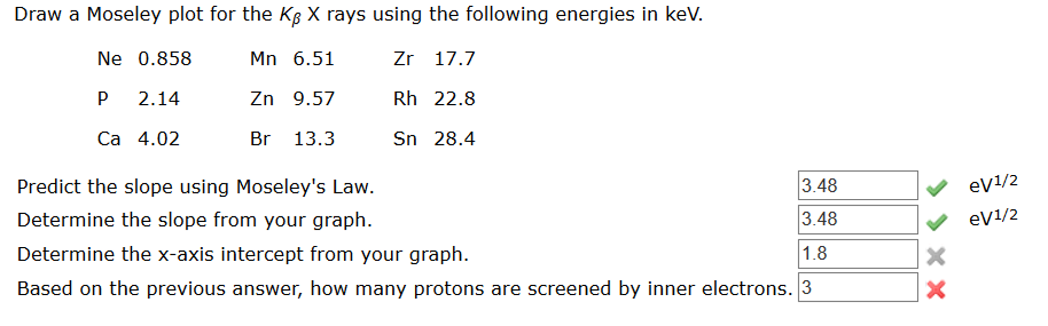 Solved Draw a Moseley plot for the K_beta X rays using the | Chegg.com