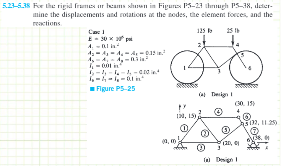 For the rigid frames or beams shown in Figures P5-23 | Chegg.com
